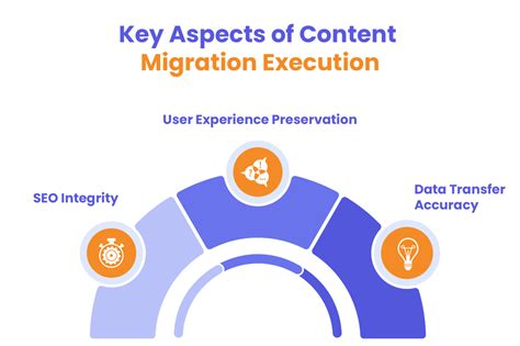 Guide To Content Migration Steps Tools And Best Practices