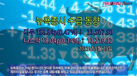 셧다운 우려에도 금리 상승세 주춤 달러 인덱스 제자리공포심리 커져 Youtube
