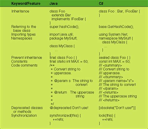 Dr Dobbs Journal C Versus Java Feb
