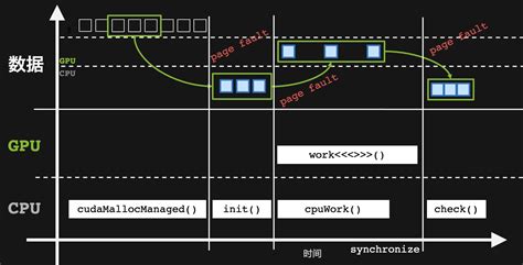 Gpu 编程 鹤翔万里的笔记本 Gpu 编程 鹤翔万里的笔记本