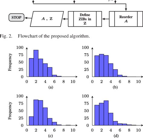 Figure 1 From Modified Erdősrényi Random Graph Model For Generating