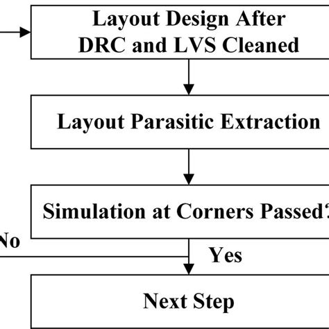 The Example Rules Are Used For DRC Check Download Scientific Diagram