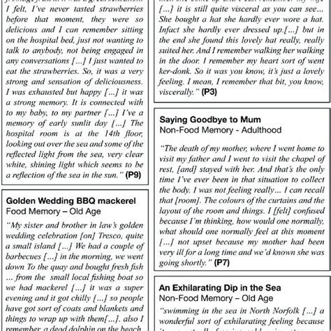 Five Self Defining Memories The Best Strawberries Ever A Food Memory Download Scientific