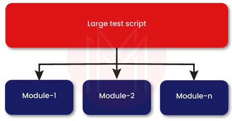 What Is Testing Framework Types Of Testing Framework
