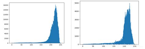 真正搞懂图像直方图 Csdn博客