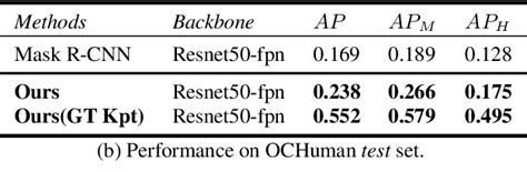 Pose2seg Human Instance Segmentation Without Detection