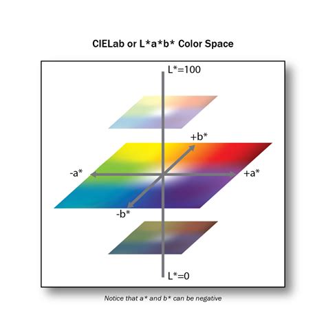 Colour Science Graphic Design And Print Production Fundamentals