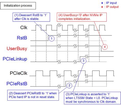 Dg Nvme Datasheet S