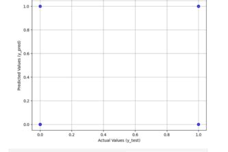Optimizing Model Using Multiple Methods Devpost