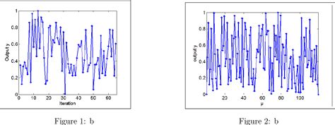 Figure 1 From The Parallel One Way Hash Function Based On Chebyshev