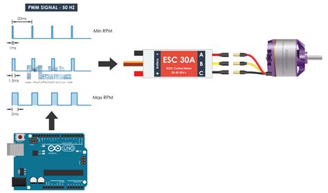 Arduino Brushless Motor Control Tutorial ESC BLDC