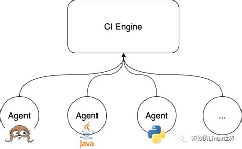 怎么在Docker中使用Docker命令 系统运维 亿速云