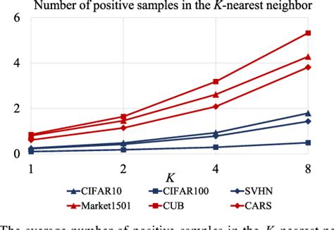 Figure 2 From Robust Fine Grained Visual Recognition With Neighbor Attention Label Correction
