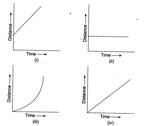 NCERT Solutions For Class 7 Science Chapter 13 Motion And Time