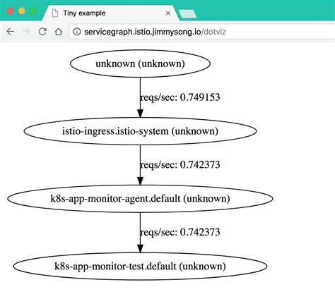 适用于 Kubernetes 的应用开发部署流程 · Kubernetes 中文指南——云原生应用架构实战手册