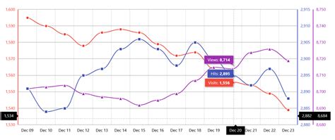 data visualization creating charts using perl chart clicker dev