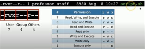Comptia A 1102 Linux Features And Commands Flashcards Quizlet