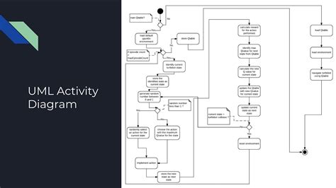 Qlearning Presentation Youtube