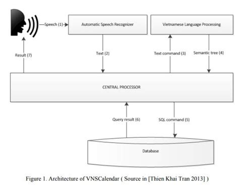 Nlp Textmining Datamining Machinetranslation Languageprocessing