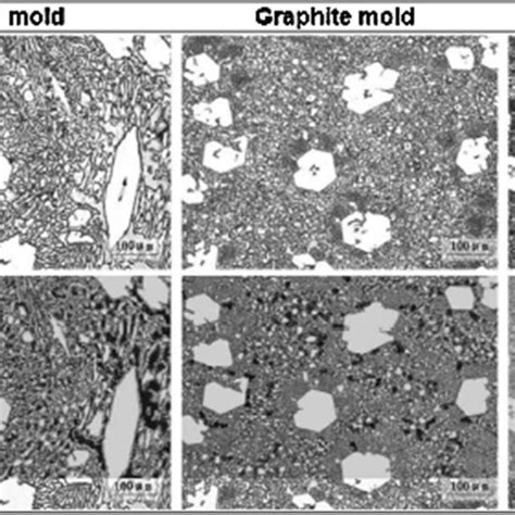 Effect Of Tungsten On The As Cast Microstructure Of The As Cast