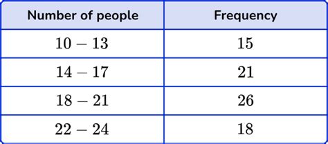 Modal Class Math Steps Examples And Questions