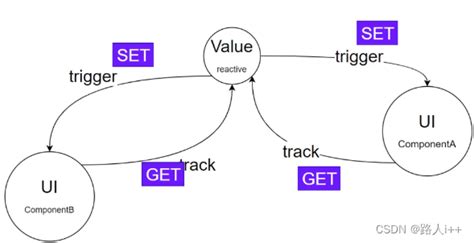 Vuejs中的计算与副作用：从optionsapi到compositionapi Csdn博客