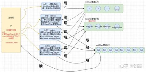 golang基础（面向对象、协程、管道、反射） 知乎