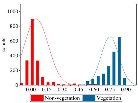 Flow Chart Of Classification Procedure Mndwi Modified Normalized Download Scientific Diagram