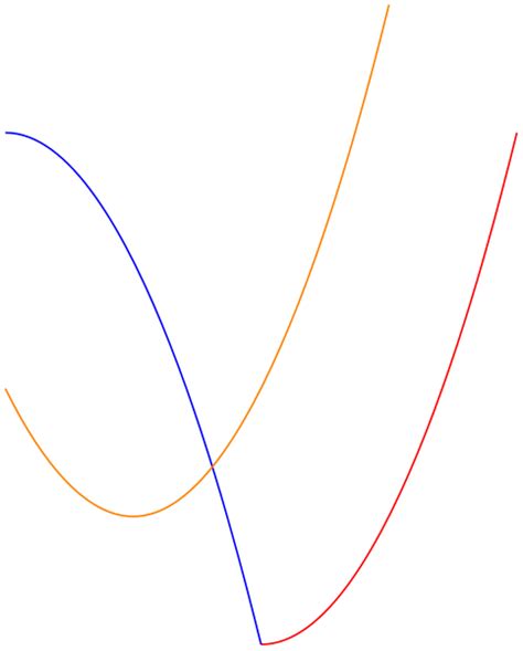 Decorations PGF TikZ Manual