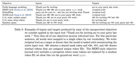T5 Text To Text Transformers Part Two