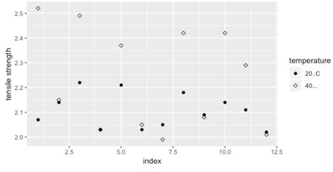R Theme Doesnt Work For Ggplot2 Unicode Display Stack Overflow