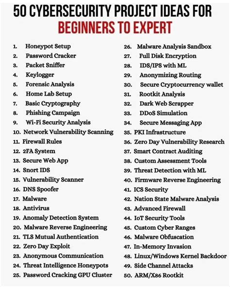 Check Out These 50 Cybersecurity Projects Perfect For Anyone From