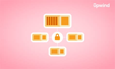 Aws Fargate Security Best Practices And Container Security