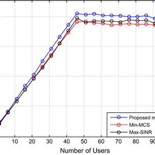 Average System Throughput With And Without Virtual PRB Allocation