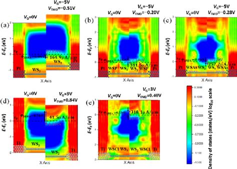 Lddos Of The Edge Contacts With A 5 Nm Long 2d Sheet Before And After Download Scientific