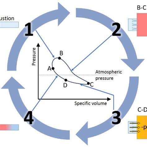 The Pulsation Reactor Operation Cycle Download Scientific Diagram