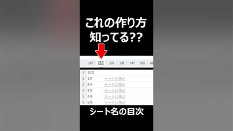 【超使えるexcel】シートを目次にし一瞬で任意のシートにジャンプできる方法。目次シートの作成方法。 Youtube