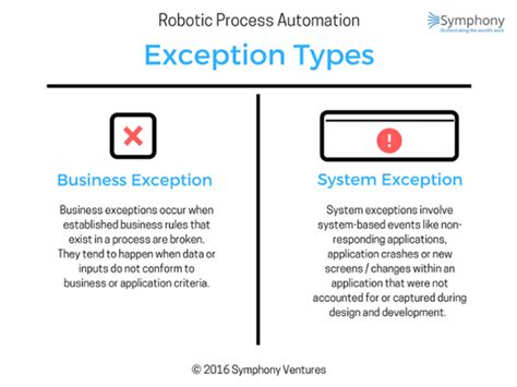 What Is The Portal Id In Blueprism We Are Unable To Create A Pearson