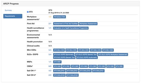 Arcp Decision Aid Potential Conversion To A Fom Eportfolio Dashboard Fom Portfolio