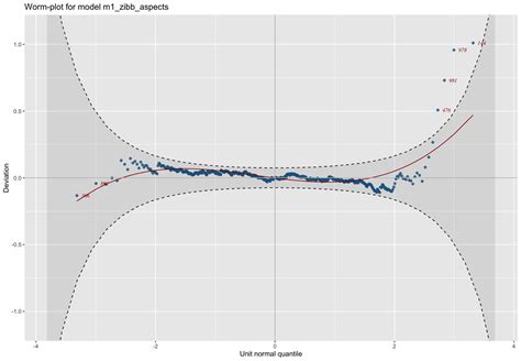 estimands from zero inflated regression model models datamethods