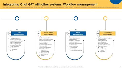 Chatgpt Future And Impact Assessment Chatgpt Mm Ppt Example