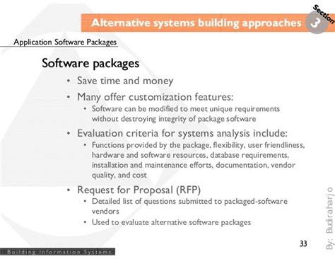 Information Technology Module 4 Software And Information Systems B