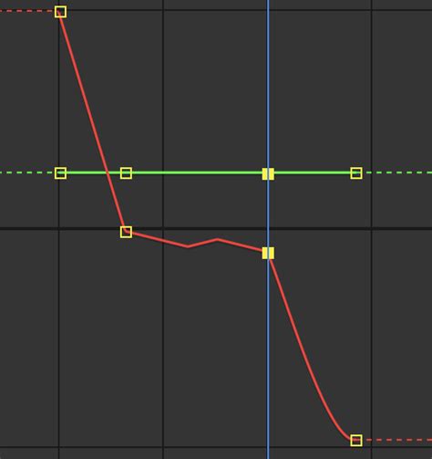 What Is The Best Way To Fix The Bump Without Moving The Keyframes Via