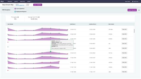 12 Best Continuous Delivery Tools Reviewed For 2024 The Cto Club
