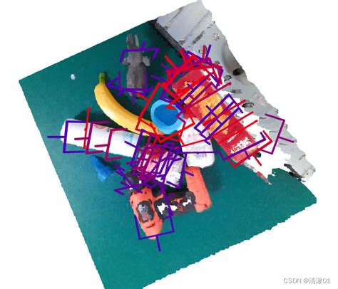 【graspnet复现】 Csdn博客