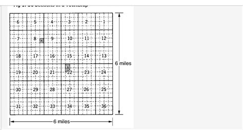 Answered 20 5 10 Acres 80 Acres 160 Acres Al How Many Acres Of
