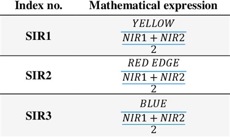 table 3 from comparison of pixel and object based classification