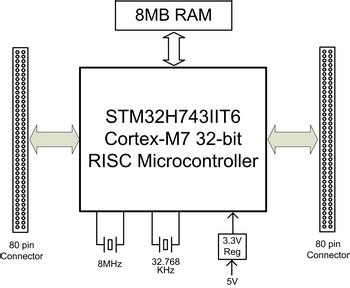Geoff S Projects Colour Maximite 2 Design