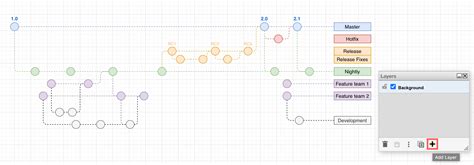 Add And Remove Layers In A Diagram