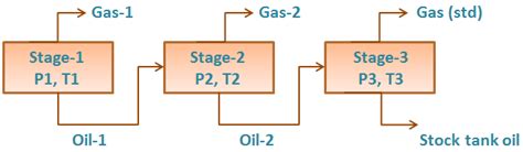 Pvt Archives Production Technology